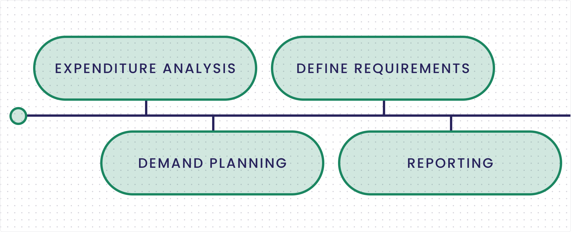 Unlocking Procurement Excellence: Maximising Indirect Spend Savings